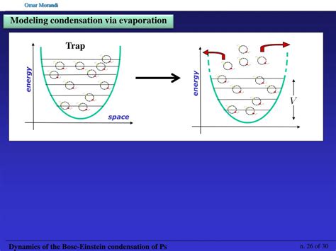 Ppt Dynamics Of The Bose Einstein Condensation Of A Particle