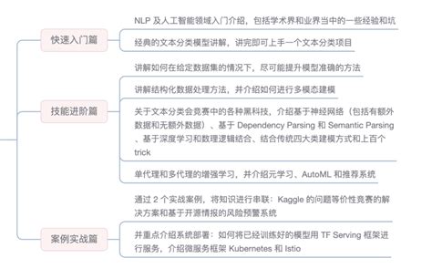 看了nlp工程师的工资条，才知道“真香” 技术