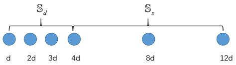 A New Sparse Optimal Array Design Based On Extended Nested Model For