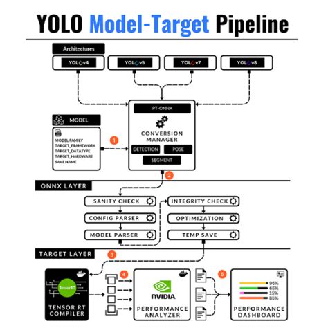 Unlocking The Mysteries Of Yolo Understanding Object Detection And Prediction With Python