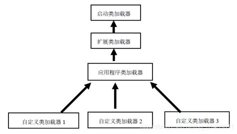 深入理解java虚拟机之——类的加载过程java 虚拟机加载变量过程 Csdn博客