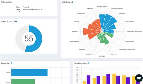 Workable Partners Directory
