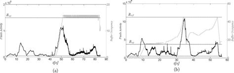 Adaptive Background Modeling In Multicamera System For Real Time Object Detection