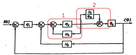 동적 시스템 수학적 모델링 블록선도 간략화 네이버 블로그