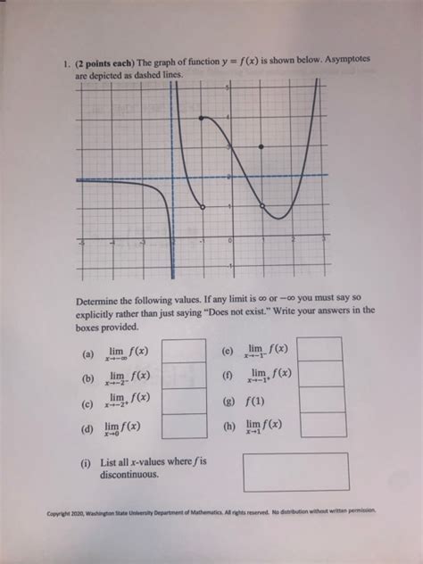 solved 1 2 points each the graph of function y f x is