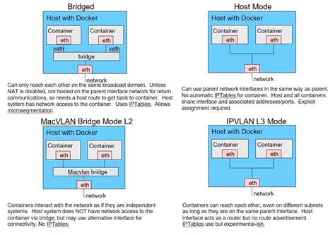 Docker 개념 및 주요 명령어