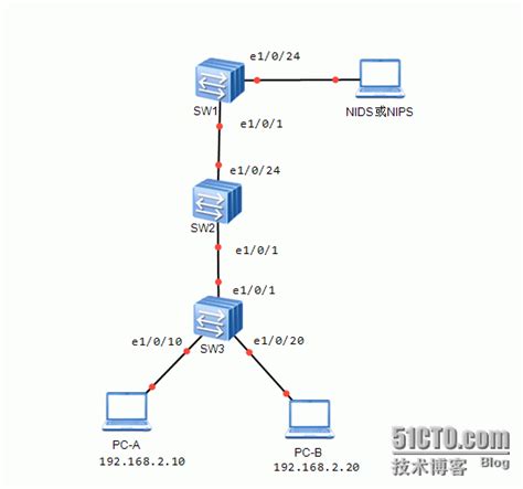 端口镜像的span与rspan简介及案例网络cto的技术博客51cto博客