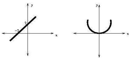 Difference Between Linear And Nonlinear Circuits Linquip
