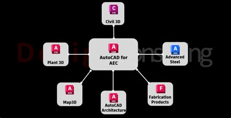 Explore Autocad Ecosystems Digital Ecosystems Explained