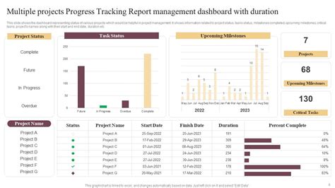 Multiple Project Progress Tracking Report Ppt PowerPoint Presentation