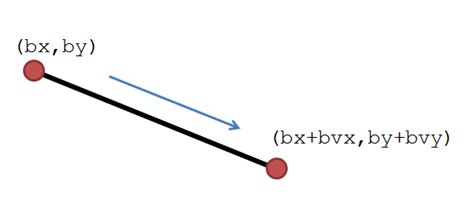Collisions Between Objects Using Line Intersection Doc Robs
