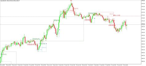 Smc Analyzer Multi Timeframe Buy Trading Indicator For Metatrader 5