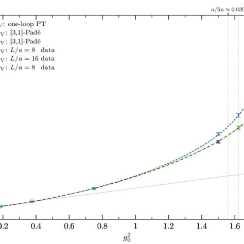 Pwm Waveforms 22 Space Vector Pwm Svpwm Sv Pwm Is Just A Modulation Download Scientific