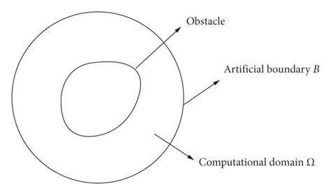 The Infinite Domain Is Usually Truncated By An Artificial Boundary B
