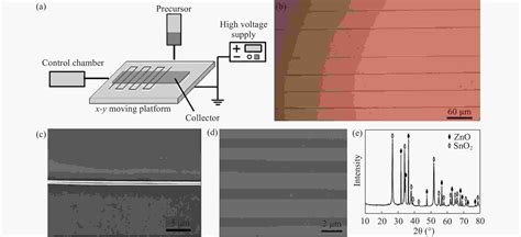 Uv Photodetectors At Brayden Woodd Blog