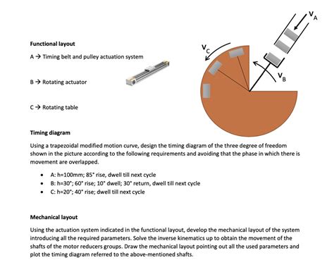 Functional Layout A Timing Belt And Pulley Actuation System B
