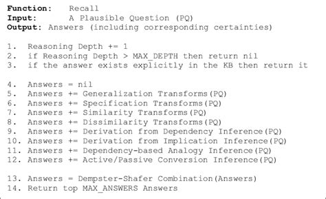 The Pseudo Code For Recall Function Download Scientific Diagram