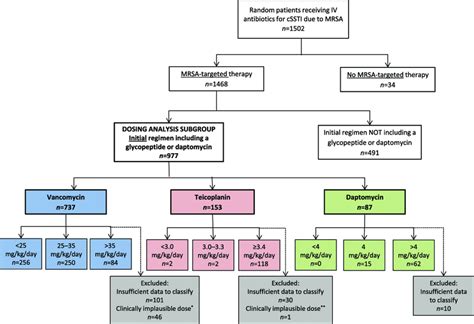 Analysis Of Methicillin Resistant Staphylococcus Aureus Mrsa Download Scientific Diagram