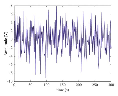 output time series of the mobile geographic information service gis