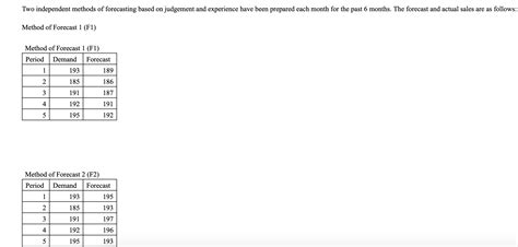 Solved Two Independent Methods Of Forecasting Based On Chegg