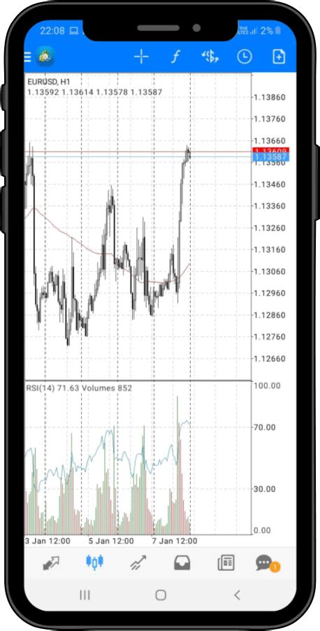 Botsmart Seu Robô De Trading Inteligente