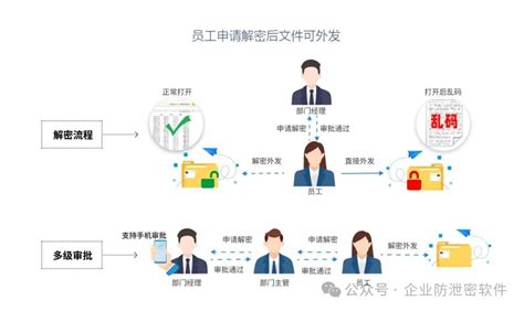企业如何管控员工外发的文件？文件外发：六种实用技巧分享！ 脉脉