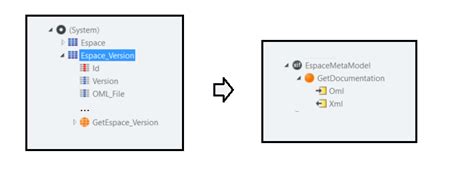 top 2 approaches to generate project documentation in the outsystems