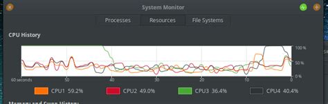 Multithreading Why Is Muttithreading Quicksort Slower Than Normal
