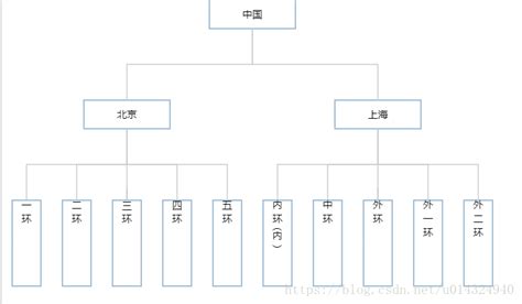 D3js绘制竖向组织架构图d3js组织架构图 Csdn博客 D3js绘制竖向组织架构图d3js组织架构图 Csdn博客