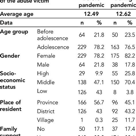 Social Management Model Of Holistic Governance Framework Source Li
