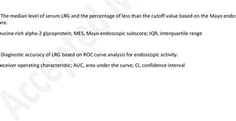 Diagnostic Accuracy Of Biomarkers Based On Roc Curve Analysis For Download Scientific Diagram
