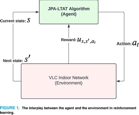 Figure 1 From Deep Q Learning Based Resource Allocation In Noma Visible