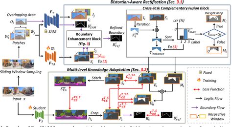 Figure 2 From Goodsam Bridging Domain And Capacity Gaps Via Segment Anything Model For