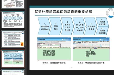 【新零售企业信息化】总体规划设计方案（88页ppt精华版） Axurehub产品原型资源站