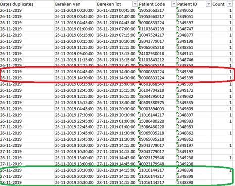 Distinctcount Per Startdate Microsoft Fabric Community