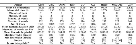 table 1 from dual input stream transformer for vertical drift