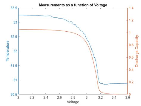Battery Cycle Life Prediction Using Deep Learning