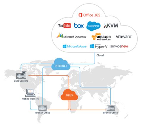 WAN Optimization ANOVIS Managed Connectivity IT Security