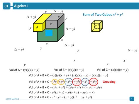 Suma De Cubos Álgebra Y Volúmenes