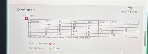 question 17 o out of 4 points table 1 selected