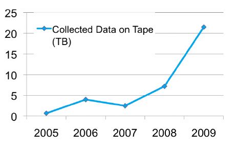 FLASH DAQ Data Flow Download Scientific Diagram