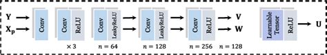 Figure 2 From Blind Super Resolution Of Single Remotely Sensed