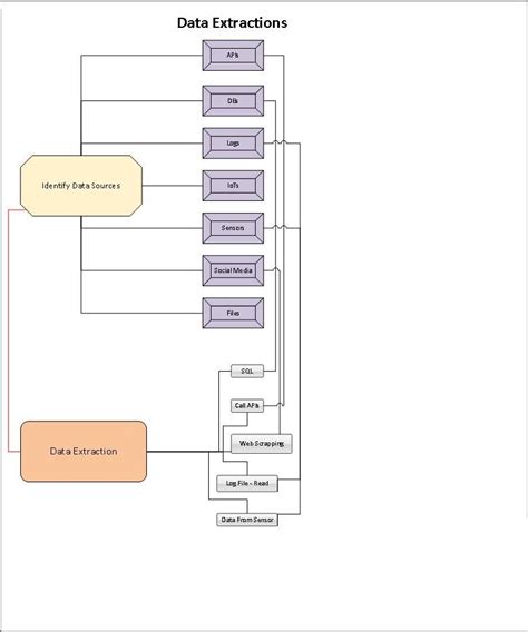 Mayur Bhirud On Linkedin Dataextraction Dataengineering Analytics Toolsandtechniques