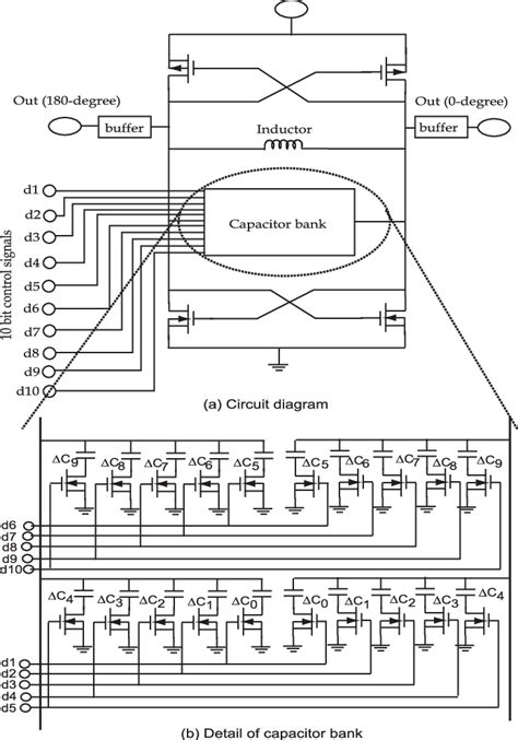 Circuit Topology Of 10 Bit Dco And Detail Of The Binary Weighted Download Scientific Diagram