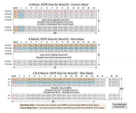 AMD Publica Las Novedades De Las GPU Para La PS5 Pro Y Strix Point Bajo La Arquitectura RDNA 3 5