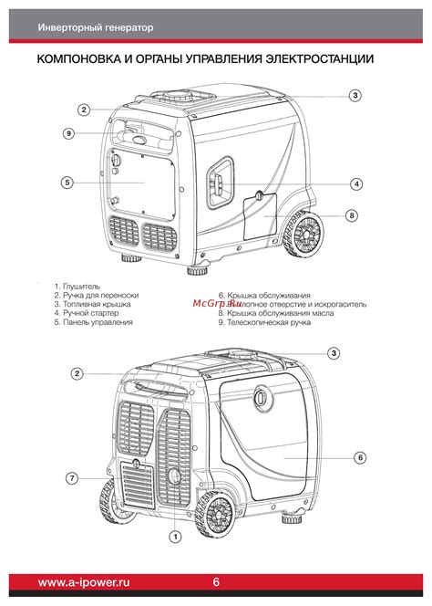 A-ipower A4000iS (20304) [8/26] Компоновка и органы управления ...