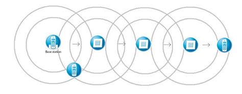 Dect Gap Cordless Telephone Repeater