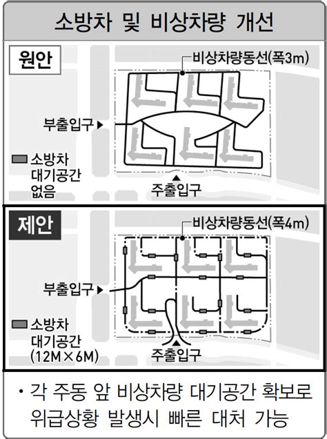 소방차 및 비상차량 개선 Elif 소방차 및 비상차량 개선 Elif