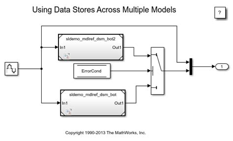Use Data Stores Across Multiple Models MATLAB Simulink