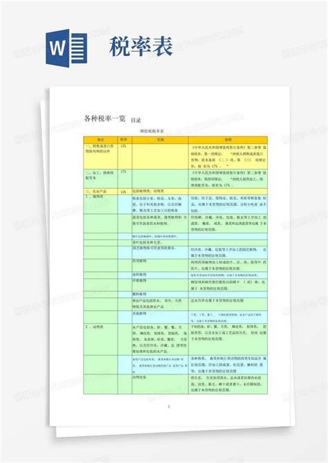 各种税率一览word模板下载 编号ldpebboj 熊猫办公